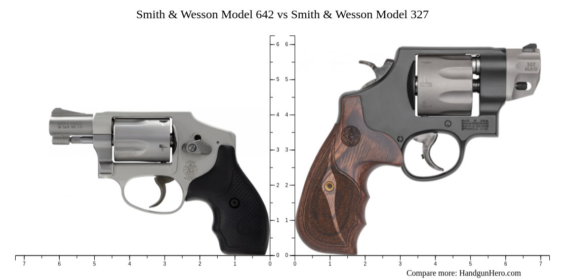 Smith & Wesson Model 642 vs Smith & Wesson Model 327 size comparison ...