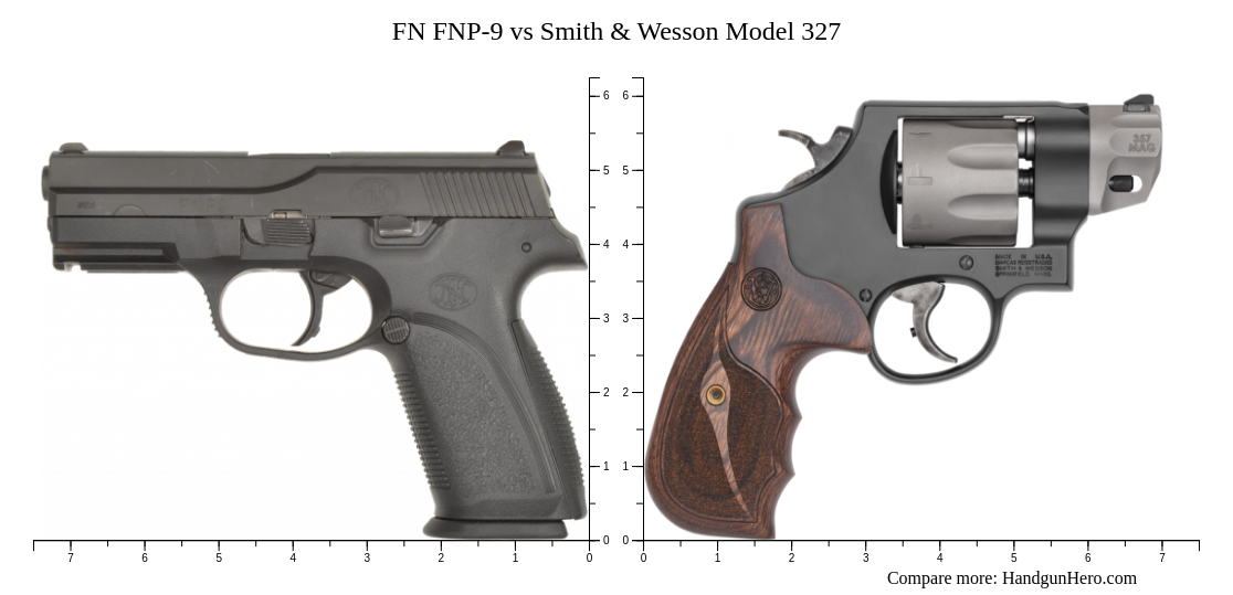 FN FNP-9 vs Smith & Wesson Model 327 size comparison | Handgun Hero