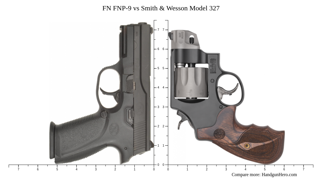 FN FNP-9 vs Smith & Wesson Model 327 size comparison | Handgun Hero