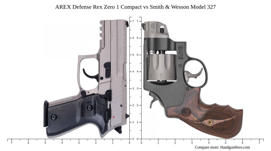 AREX Defense Rex Zero 1 Compact vs Smith & Wesson Model 327 size ...