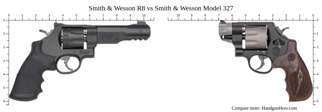 Smith & Wesson R8 vs Smith & Wesson Model 327 size comparison | Handgun ...