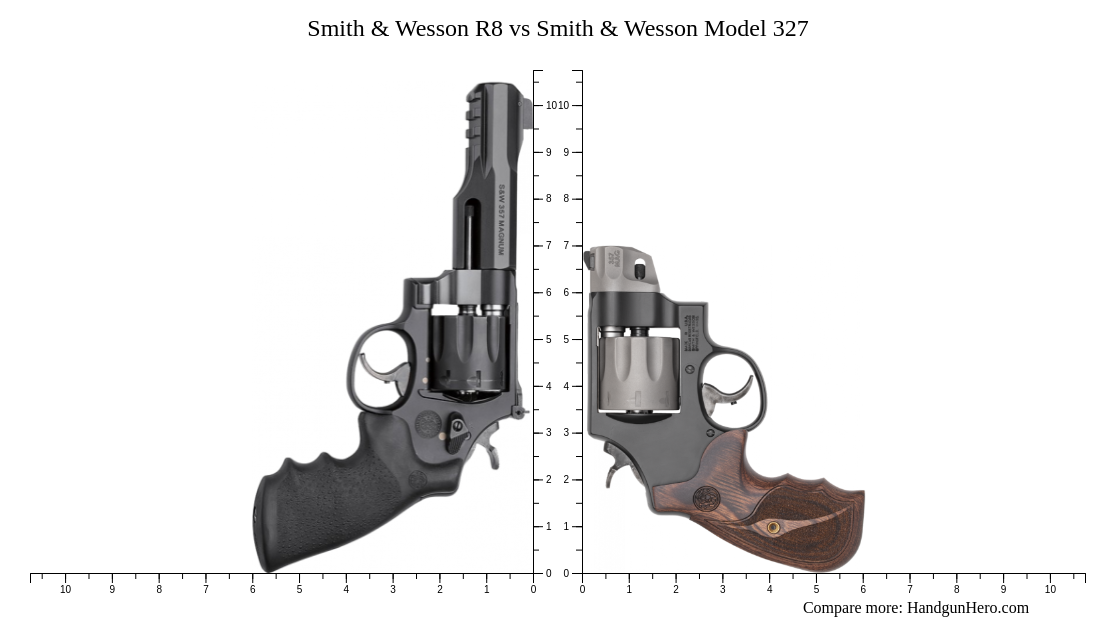Smith & Wesson R8 vs Smith & Wesson Model 327 size comparison | Handgun ...