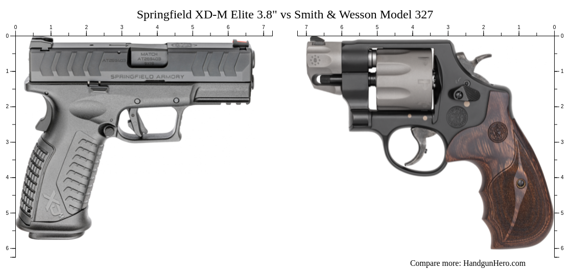 Springfield XD-M Elite 3.8" vs Smith & Wesson Model 327 size comparison ...