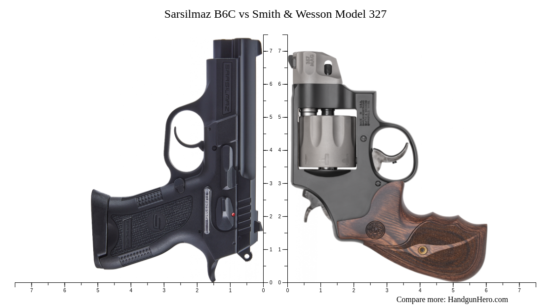Sarsilmaz B6C vs Smith & Wesson Model 327 size comparison | Handgun Hero