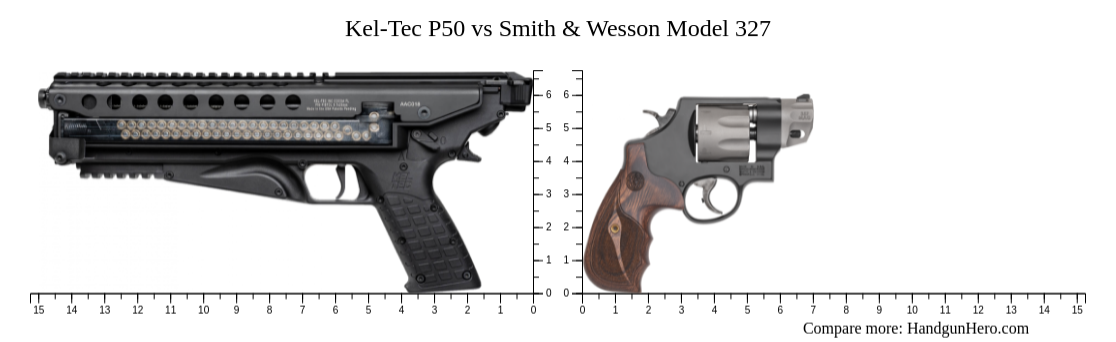 Kel-Tec P50 vs Smith & Wesson Model 327 size comparison | Handgun Hero