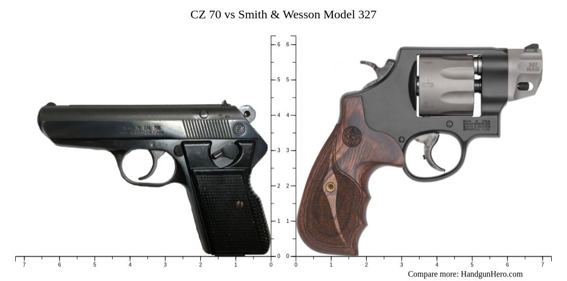 CZ 70 vs Smith & Wesson Model 327 size comparison | Handgun Hero