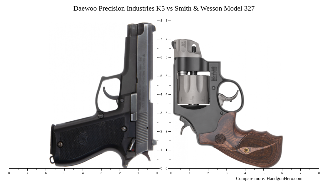 Daewoo Precision Industries K5 Vs Smith And Wesson Model 327 Size