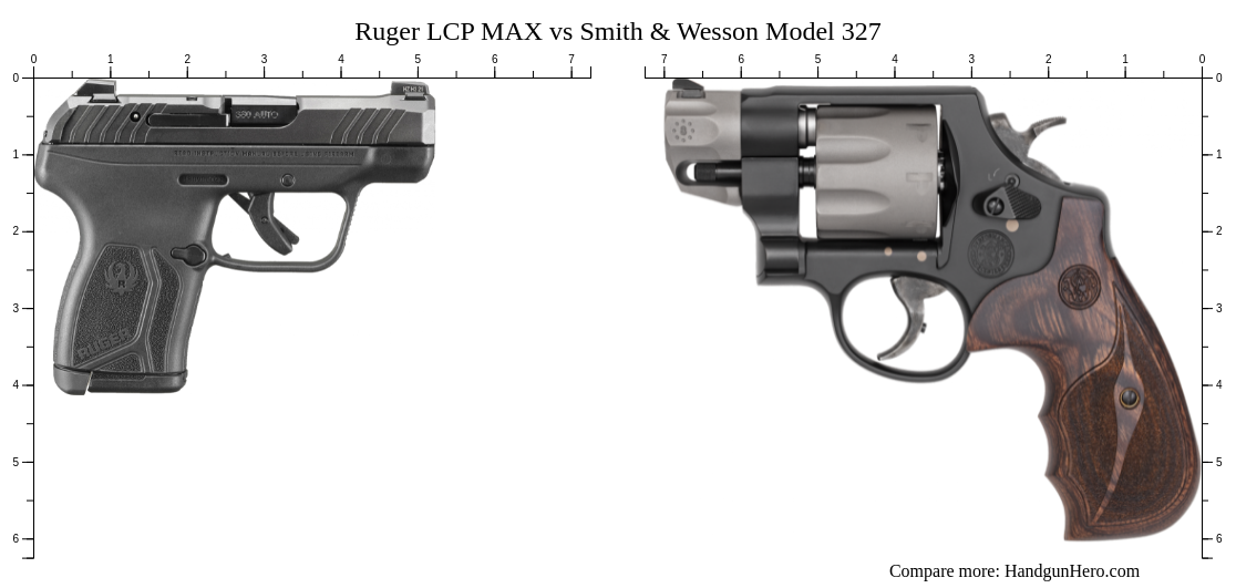 Ruger LCP MAX vs Smith & Wesson Model 327 size comparison | Handgun Hero
