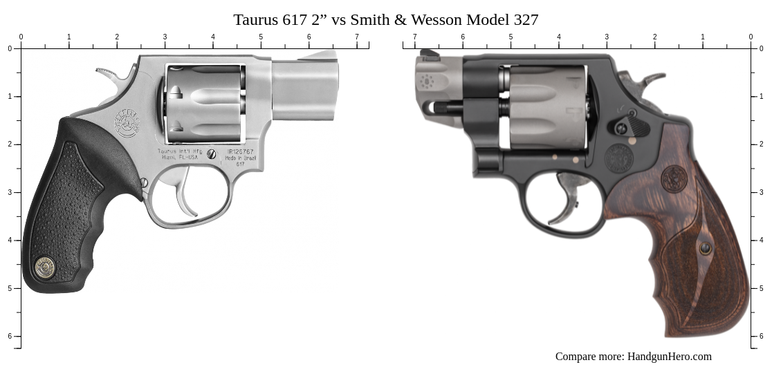 Smith & Wesson Model 327 vs Taurus 617 2” size comparison | Handgun Hero