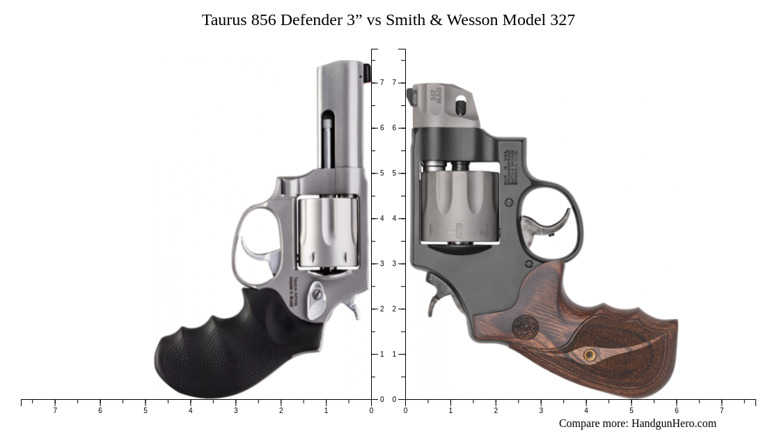 Taurus 856 Defender 3” vs Smith & Wesson Model 327 size comparison | Handgun Hero