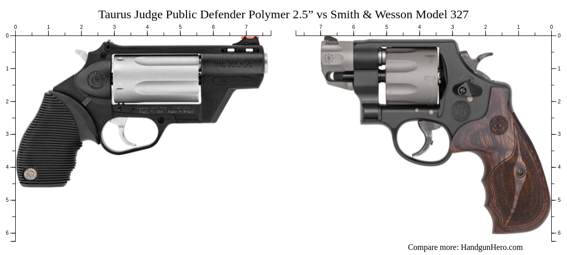 Taurus Judge Public Defender Polymer 2.5” vs Smith & Wesson Model 327 ...