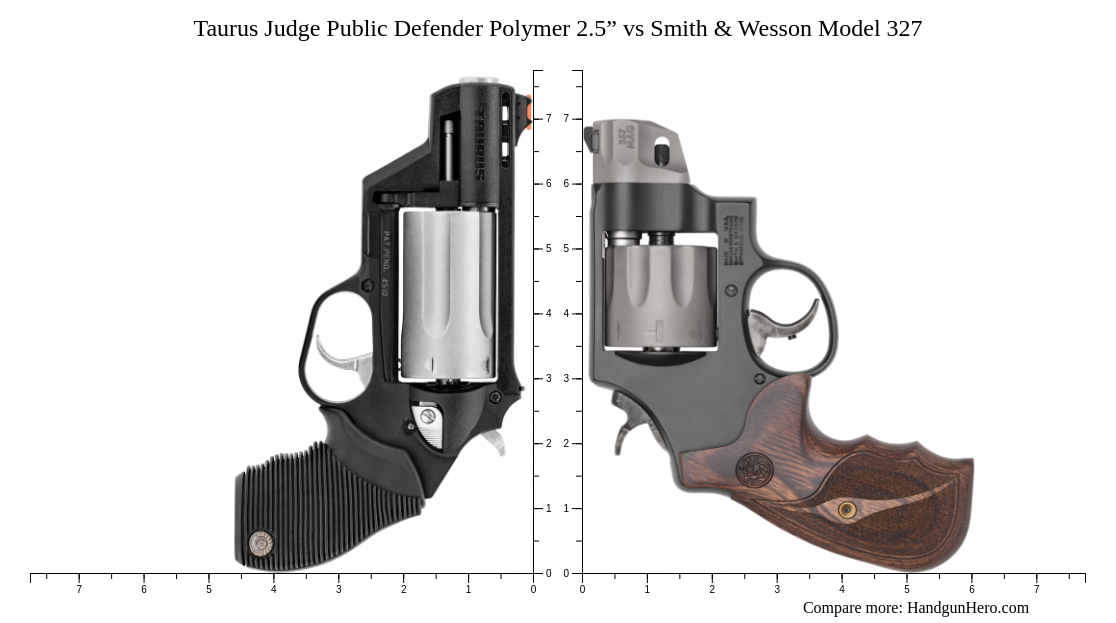 Taurus Judge Public Defender Polymer 2.5” vs Smith & Wesson Model 327 ...