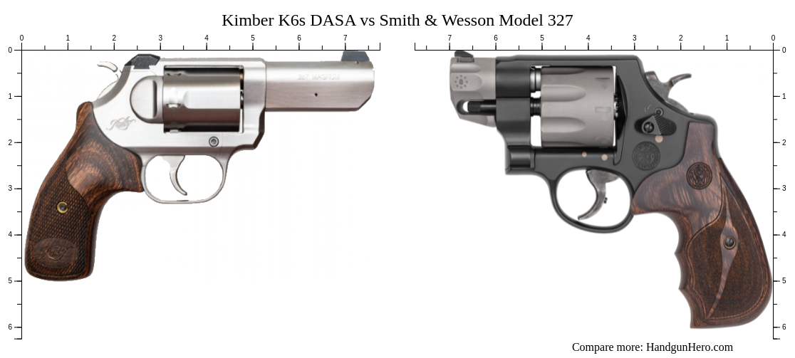 Kimber K6s DASA vs Smith & Wesson Model 327 size comparison | Handgun Hero
