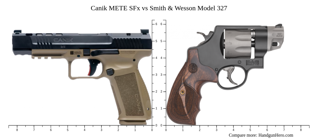 Canik METE SFx vs Smith & Wesson Model 327 size comparison | Handgun Hero