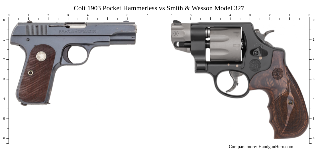 Colt 1903 Pocket Hammerless vs Smith & Wesson Model 327 size comparison ...