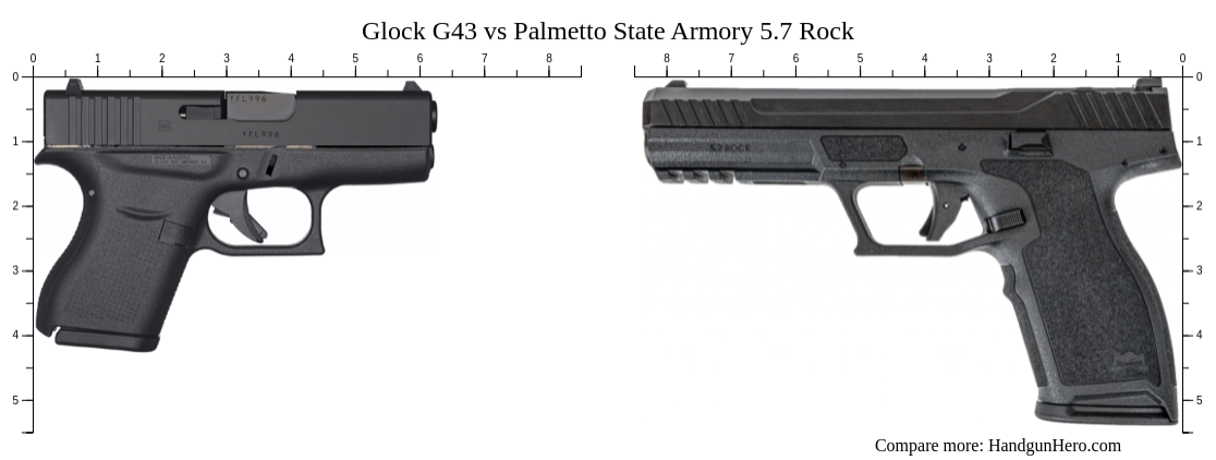 Glock G43 vs Palmetto State Armory 5.7 Rock size comparison | Handgun Hero