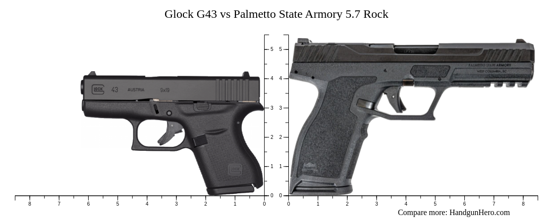 Glock G43 vs Palmetto State Armory 5.7 Rock size comparison | Handgun Hero