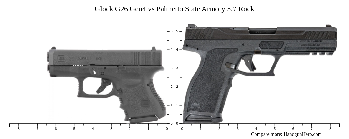 Glock G26 Gen4 vs Palmetto State Armory 5.7 Rock size comparison ...