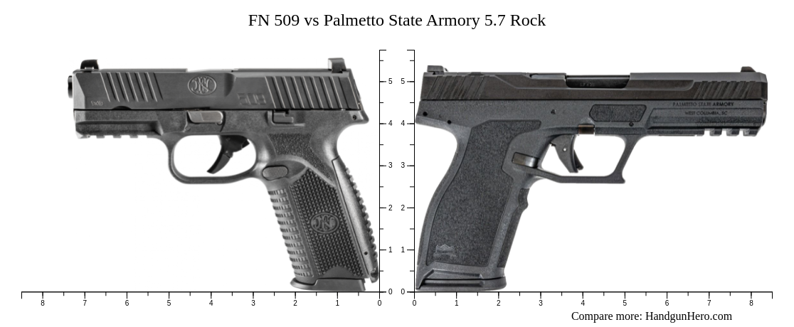 FN 509 vs Palmetto State Armory 5.7 Rock size comparison | Handgun Hero