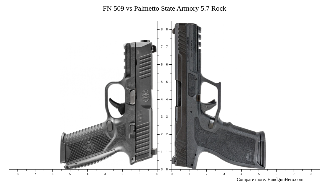 FN 509 vs Palmetto State Armory 5.7 Rock size comparison | Handgun Hero