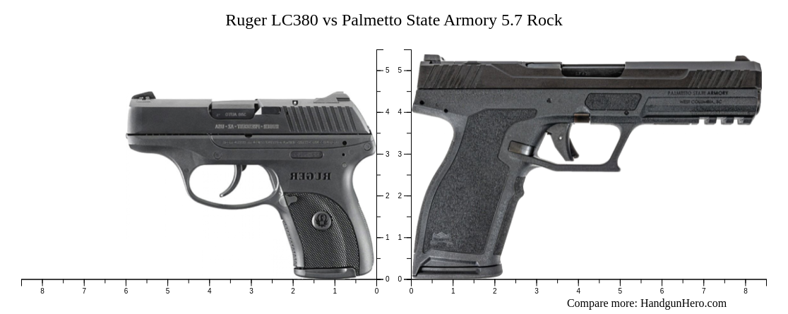 Ruger LC380 vs Palmetto State Armory 5.7 Rock size comparison | Handgun ...