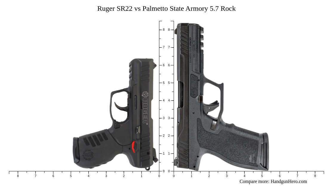 Ruger SR22 vs Palmetto State Armory 5.7 Rock size comparison | Handgun Hero