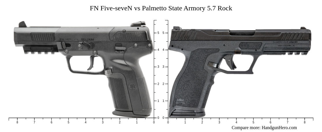 FN Five-seveN vs Palmetto State Armory 5.7 Rock size comparison ...