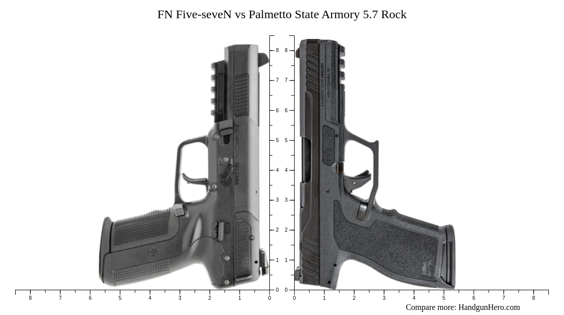 FN Five-seveN vs Palmetto State Armory 5.7 Rock size comparison ...