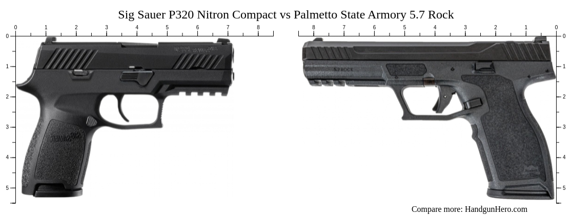 Sig Sauer P320 Nitron Compact vs Palmetto State Armory 5.7 Rock size ...