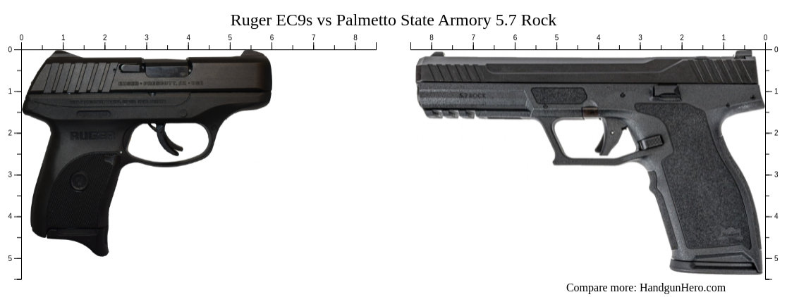 Ruger EC9s vs Palmetto State Armory 5.7 Rock size comparison | Handgun Hero