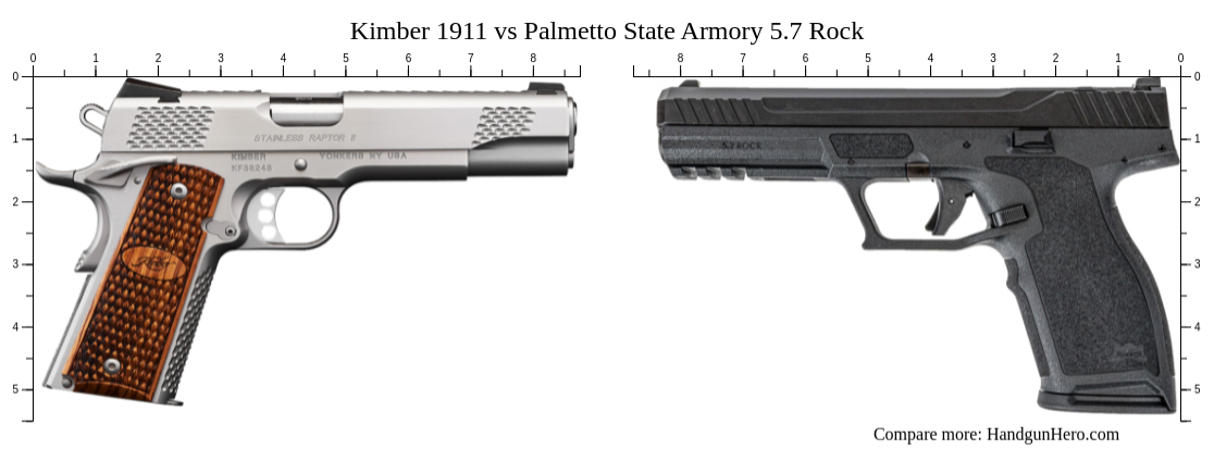 Kimber 1911 vs Palmetto State Armory 5.7 Rock size comparison | Handgun ...
