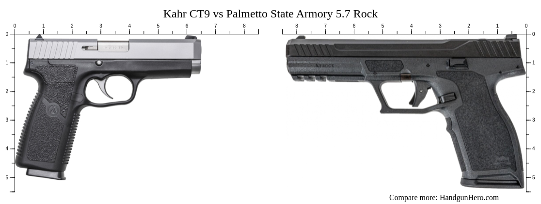 Kahr CT9 vs Palmetto State Armory 5.7 Rock size comparison | Handgun Hero
