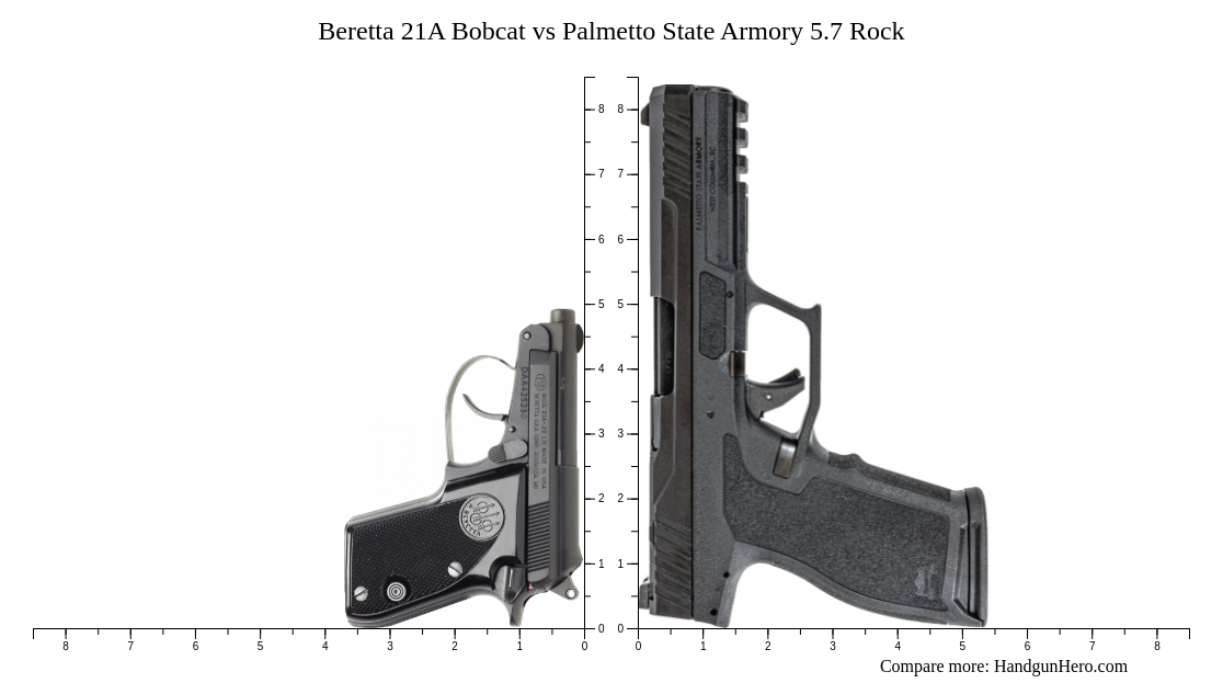 Beretta 21A Bobcat vs Palmetto State Armory 5.7 Rock size comparison ...