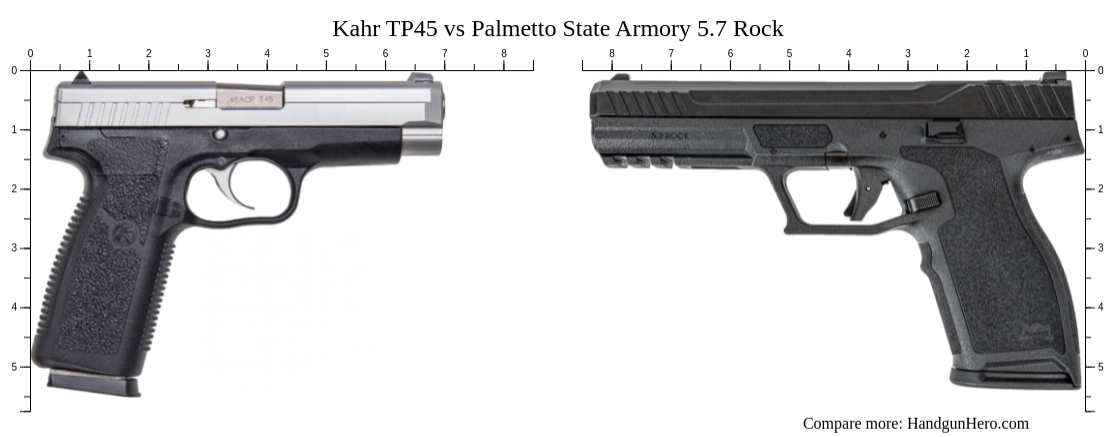 Kahr TP45 vs Palmetto State Armory 5.7 Rock size comparison | Handgun Hero