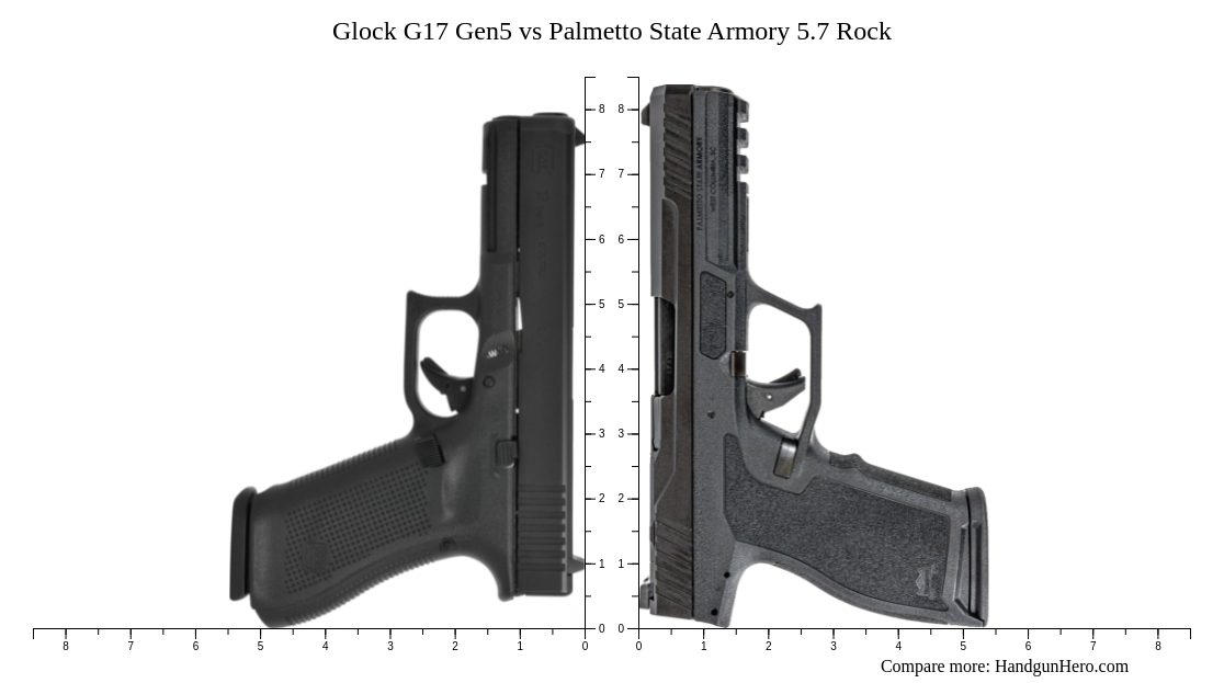 Glock G17 Gen5 vs Palmetto State Armory 5.7 Rock size comparison ...