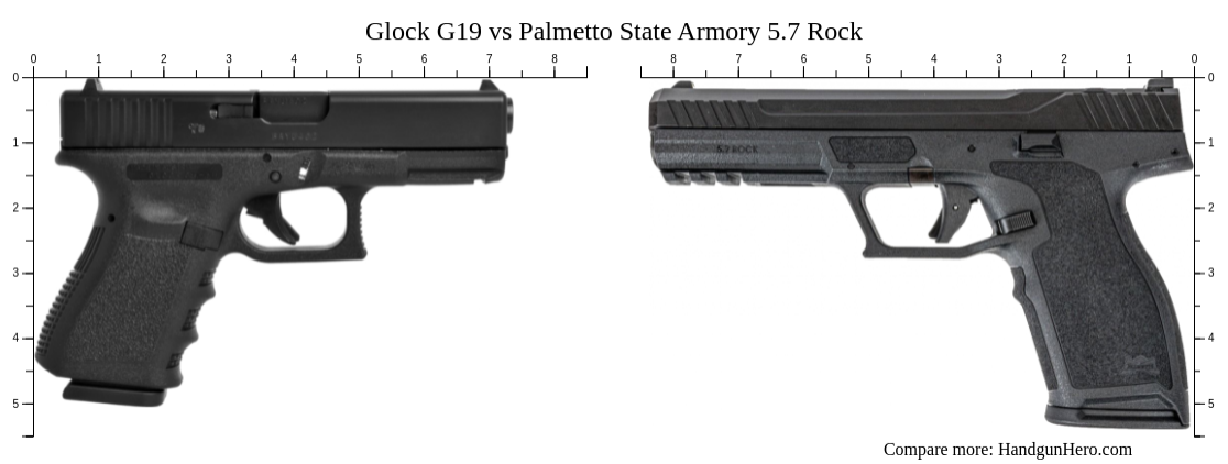 Glock G19 vs Palmetto State Armory 5.7 Rock size comparison | Handgun Hero