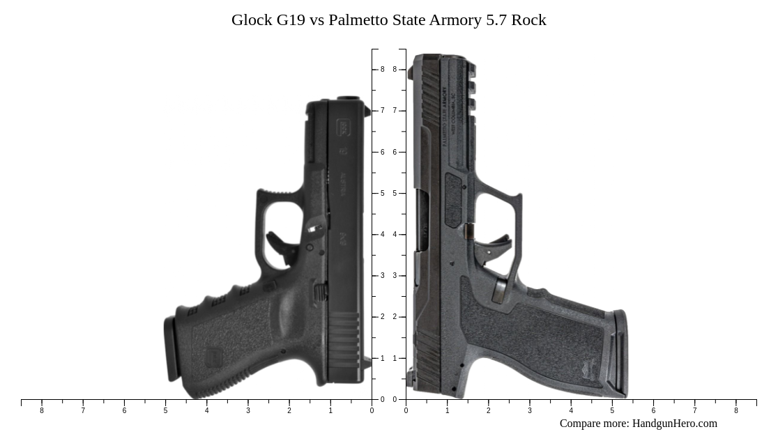 Glock G19 vs Palmetto State Armory 5.7 Rock size comparison | Handgun Hero