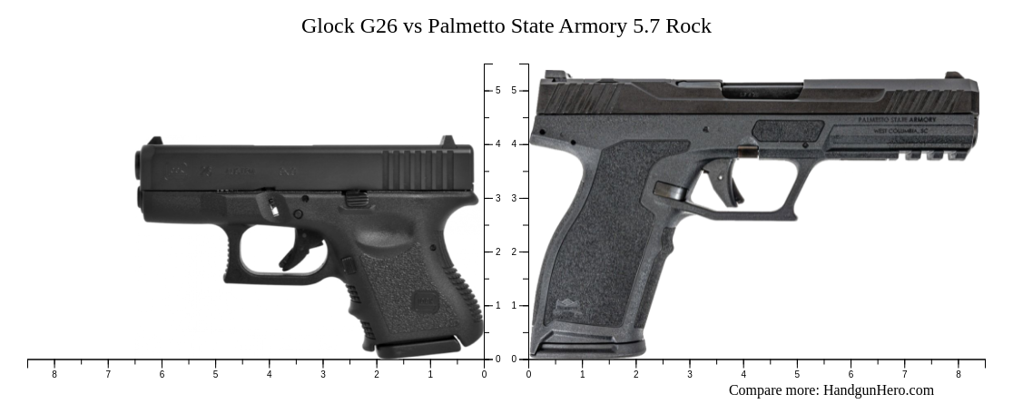 Glock G26 vs Palmetto State Armory 5.7 Rock size comparison | Handgun Hero
