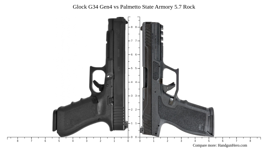 Glock G34 Gen4 vs Palmetto State Armory 5.7 Rock size comparison ...
