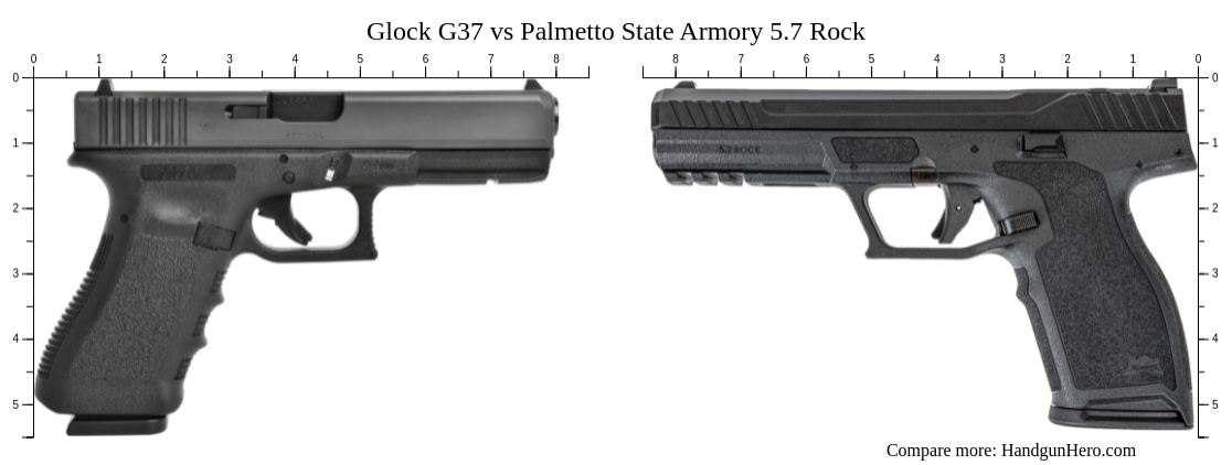Glock G37 vs Palmetto State Armory 5.7 Rock size comparison | Handgun Hero