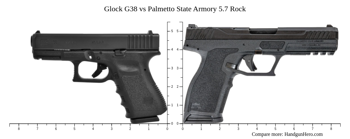 Glock G38 vs Palmetto State Armory 5.7 Rock size comparison | Handgun Hero