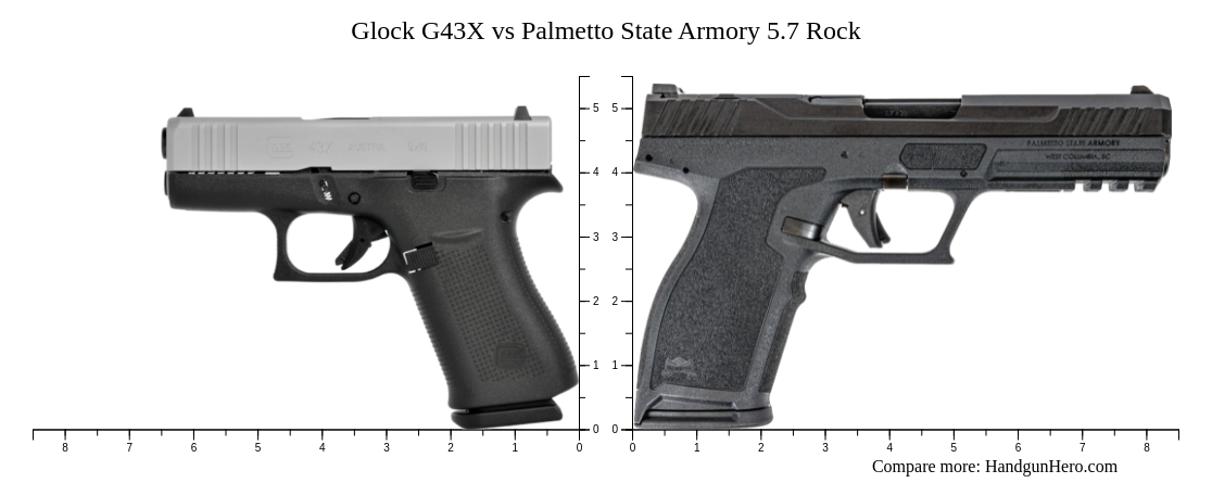 Glock G43X vs Palmetto State Armory 5.7 Rock size comparison | Handgun Hero