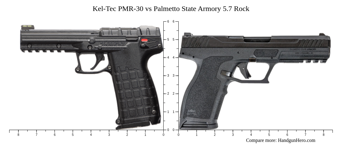 Kel-Tec PMR-30 vs Palmetto State Armory 5.7 Rock size comparison ...