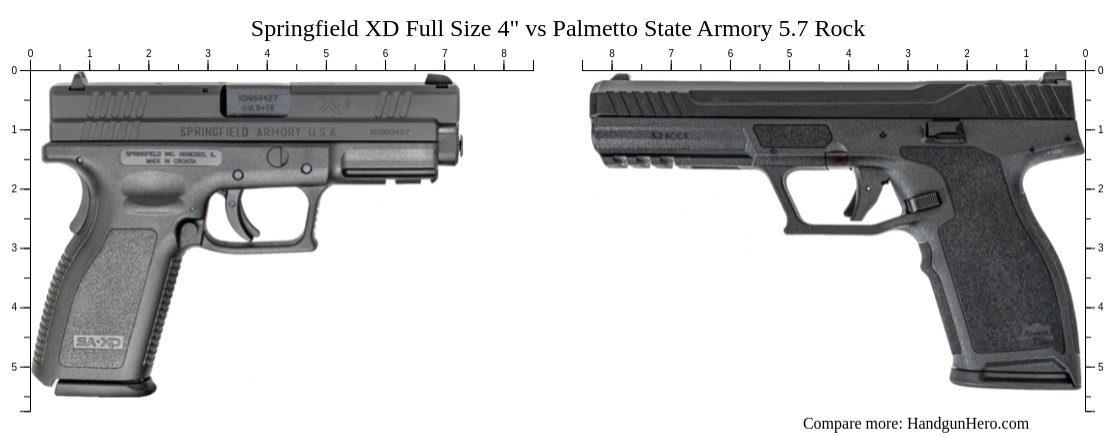 Springfield XD Full Size 4" vs Palmetto State Armory 5.7 Rock size ...