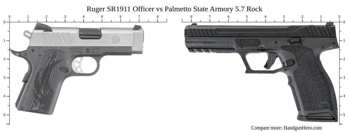 Ruger SR1911 Officer vs Palmetto State Armory 5.7 Rock size comparison ...