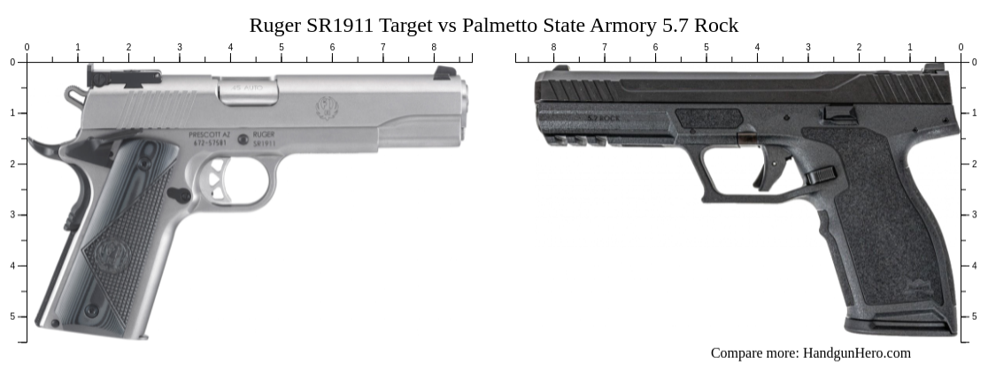 Ruger SR1911 Target vs Palmetto State Armory 5.7 Rock size comparison ...