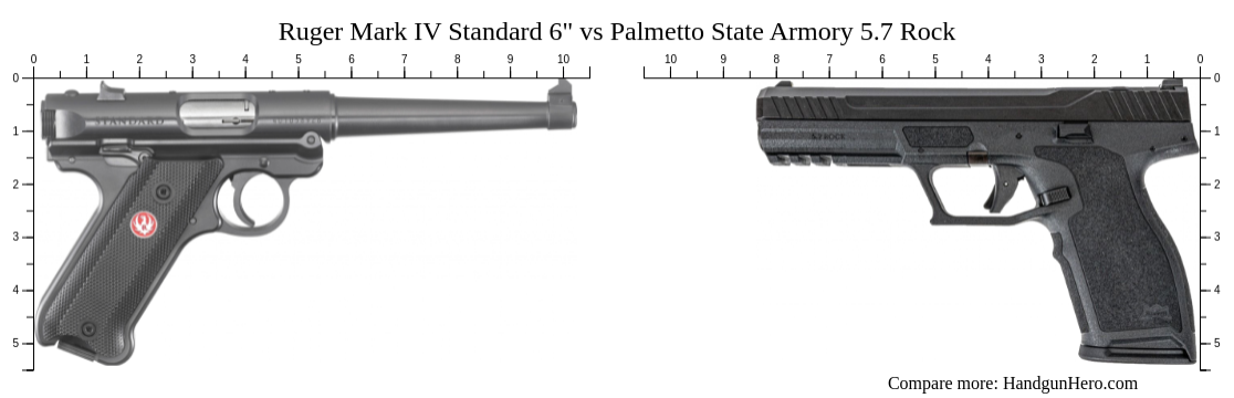 Ruger Mark IV Standard 6" vs Palmetto State Armory 5.7 Rock size ...