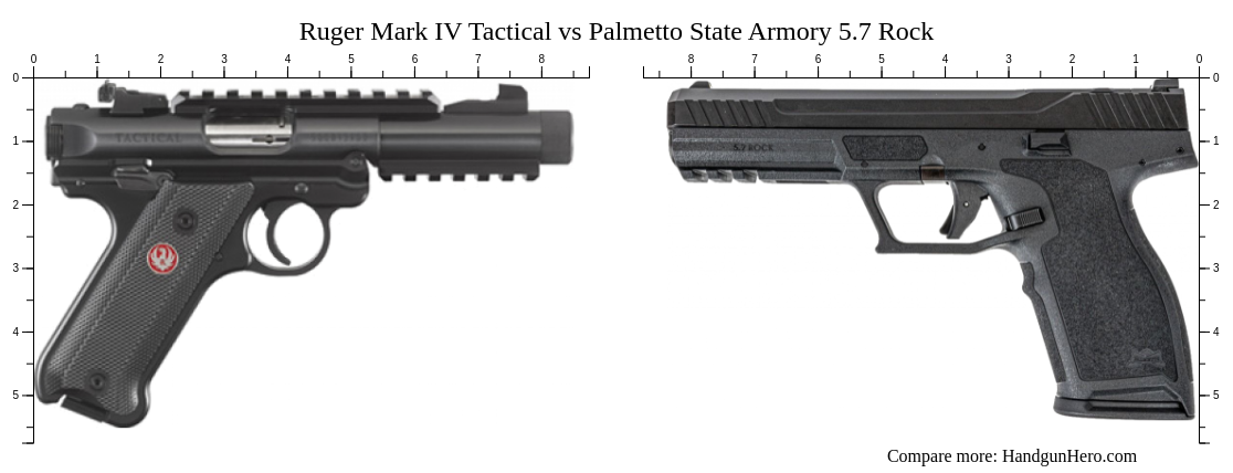 Ruger Mark IV Tactical vs Palmetto State Armory 5.7 Rock size ...