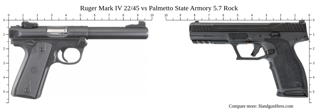 Ruger Mark IV 22/45 vs Palmetto State Armory 5.7 Rock size comparison ...