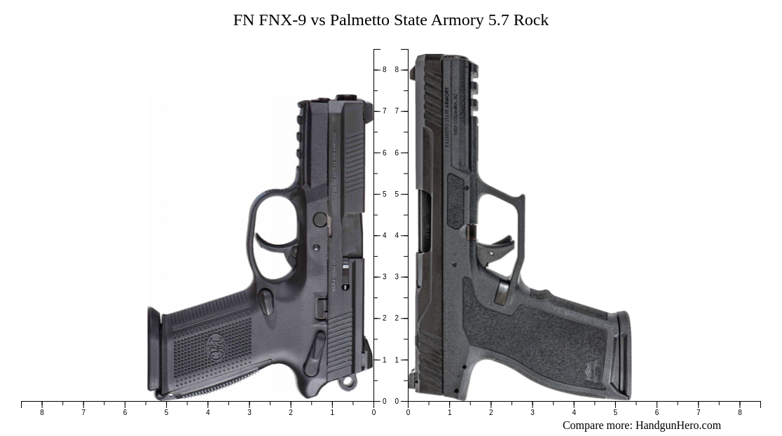 FN FNX-9 vs Palmetto State Armory 5.7 Rock size comparison | Handgun Hero